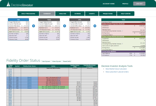 Best Stock Trading Software - Decisive Investor Best Stock Trading Software - Decisive Investor